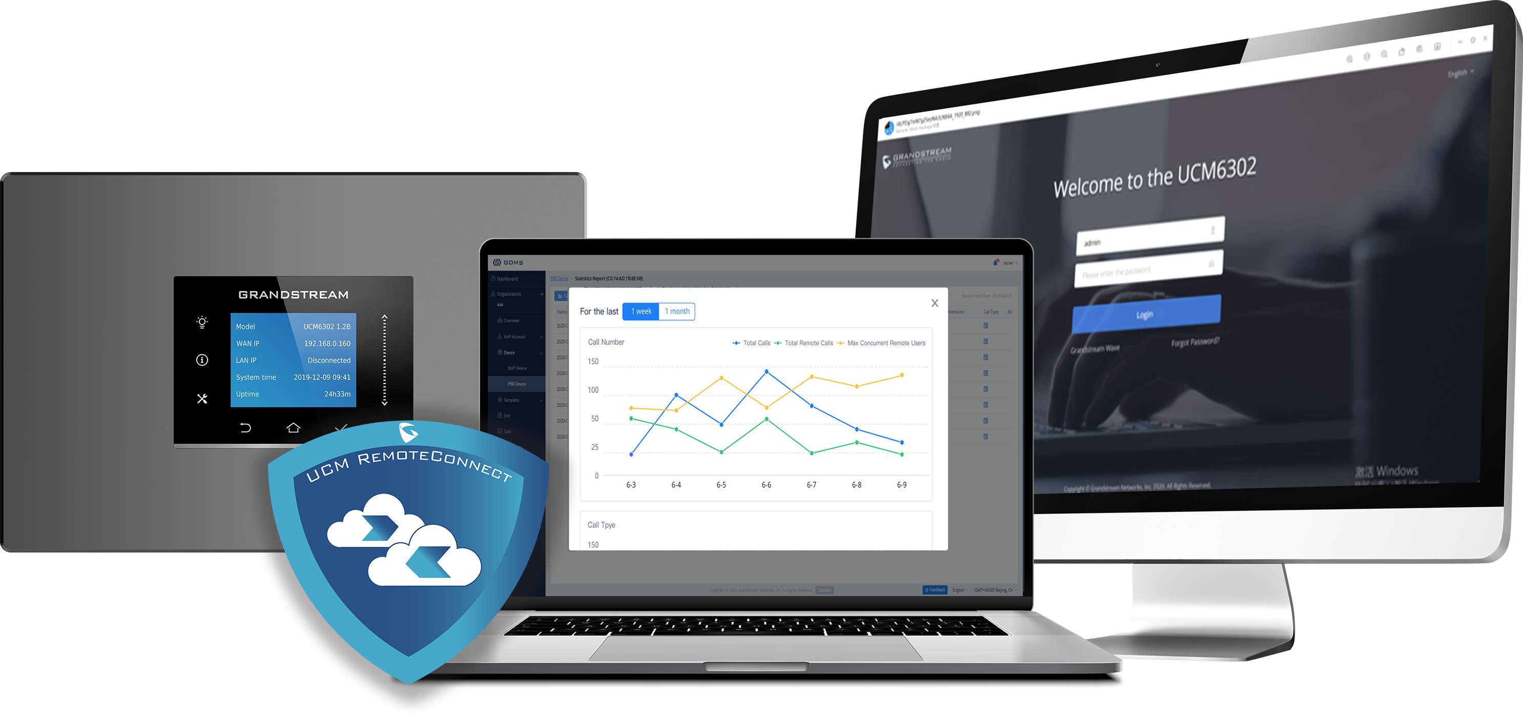 UCM6300 Ecosystem Solution