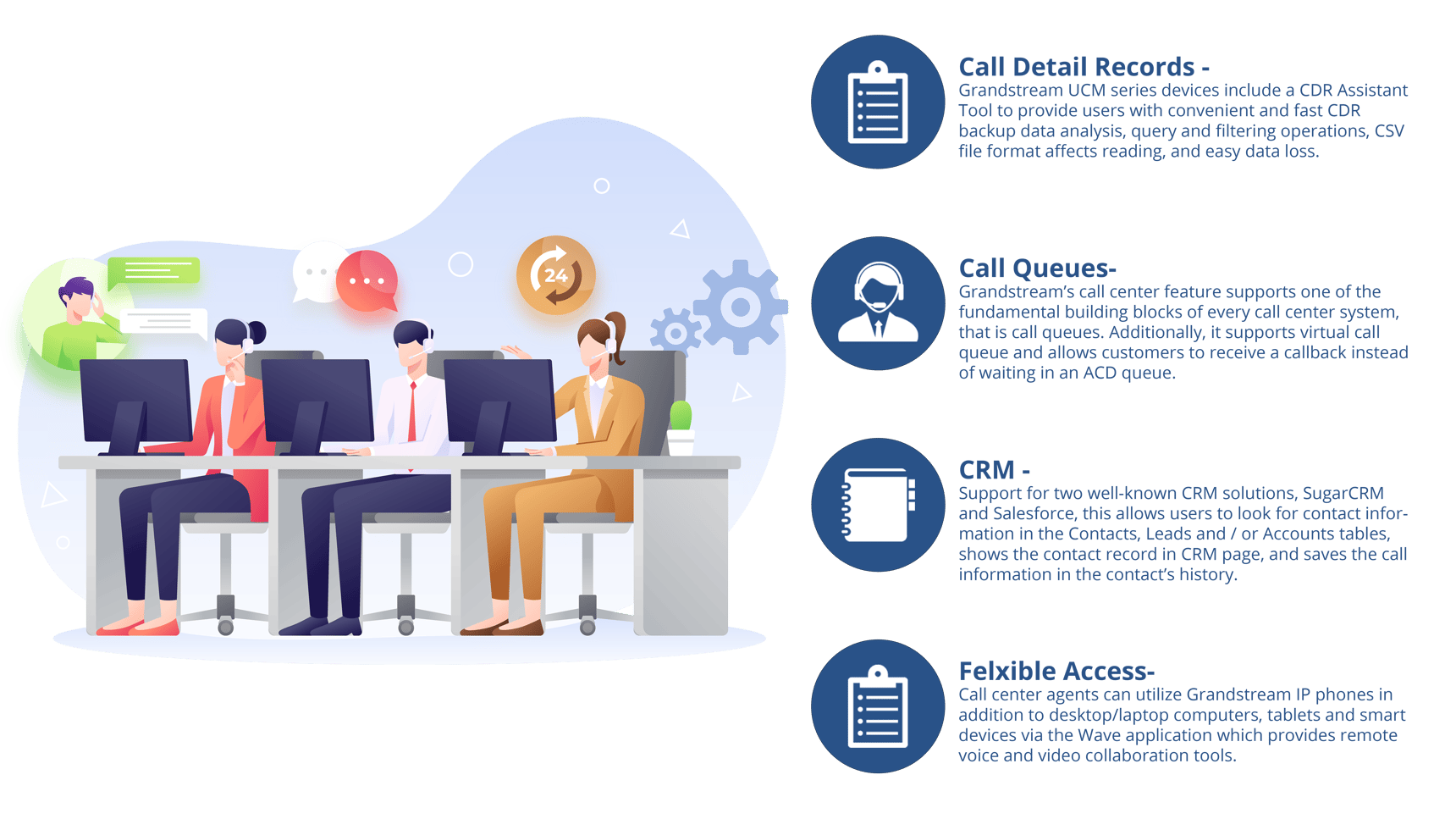 Call Center Unified Communication Solutions