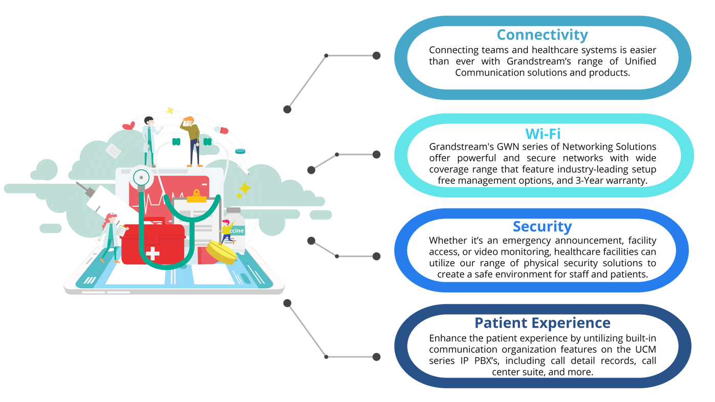 Healthcare Unified Communication Solutions