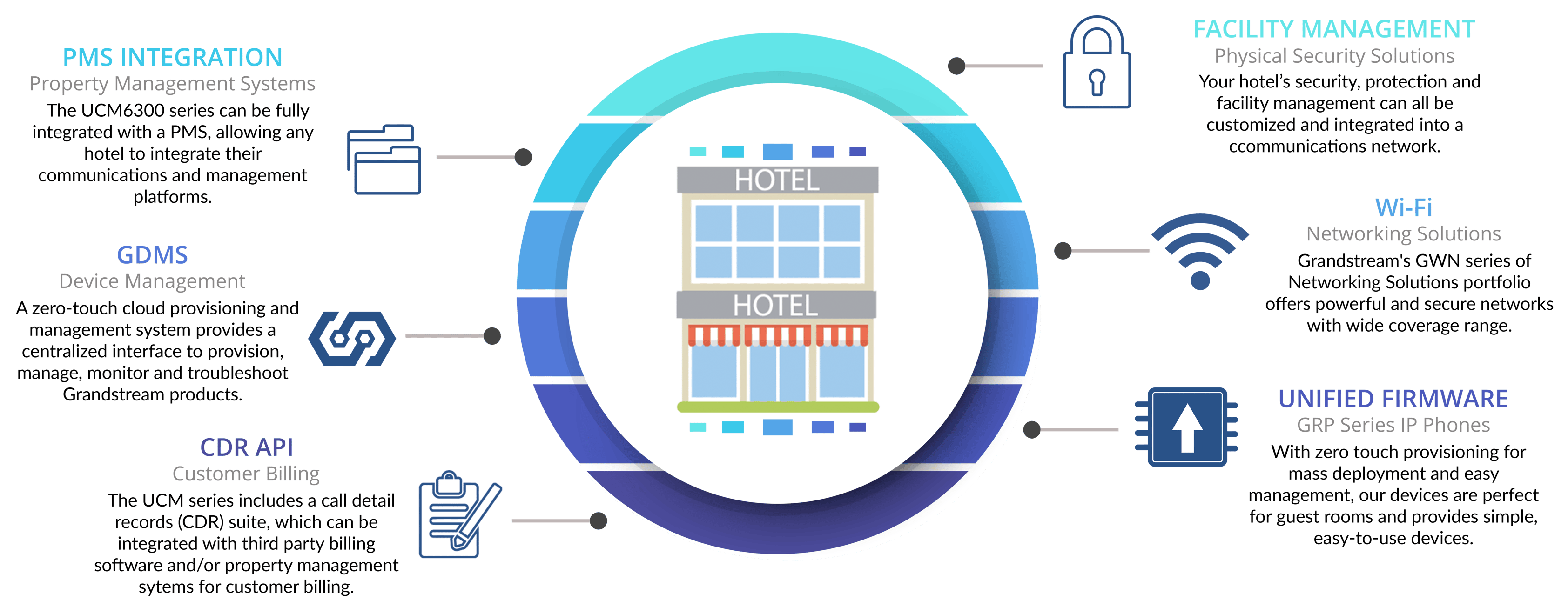 Hospitality Unified Communication Solutions
